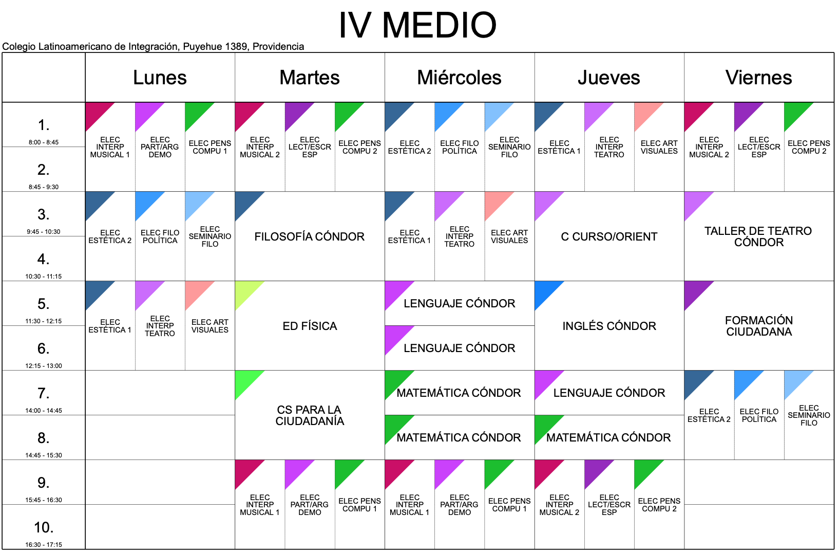 Cuarto Medio - CLI